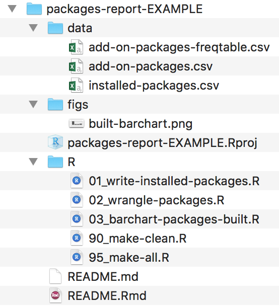 Project Oriented Workflows - Introduction